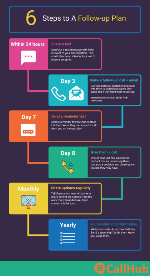 Write THE BEST Follow up Sales Call Script (+ Sample Pitches)