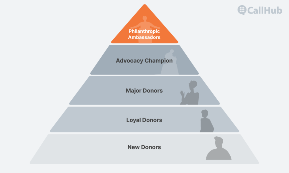 Crafting an Effective Donor Stewardship Plan: 6 Evergreen Tips