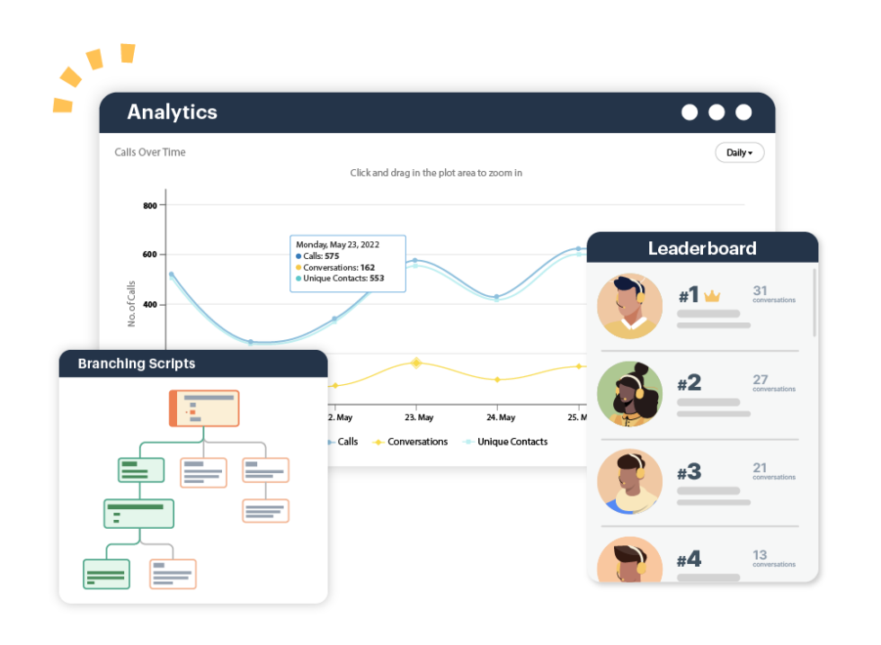 All-in-One Campaigning Platform | CallHub