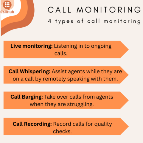 Call Monitoring: Why Does Your Call Center Need It?