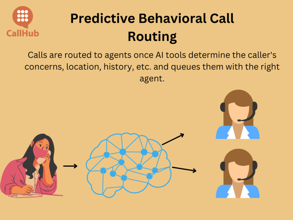 Call Routing: Strategies for Enhanced Customer Service