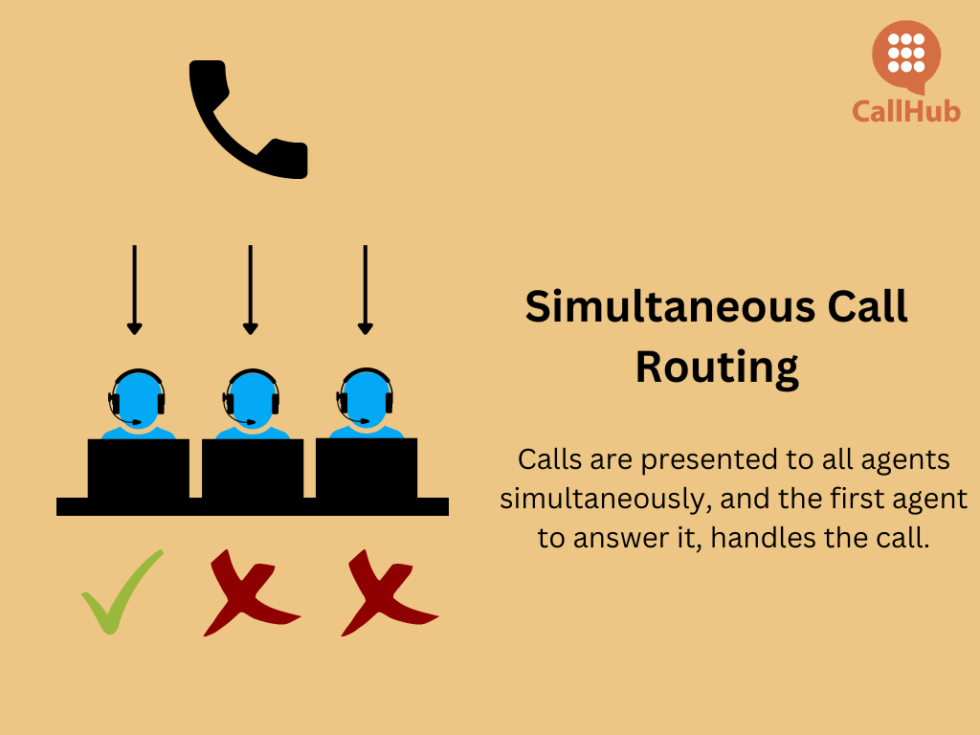 Call Routing: Strategies for Enhanced Customer Service