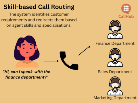Call Routing: Strategies for Enhanced Customer Service