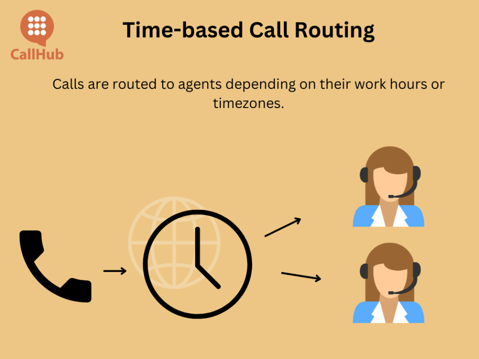 Call Routing: Strategies for Enhanced Customer Service