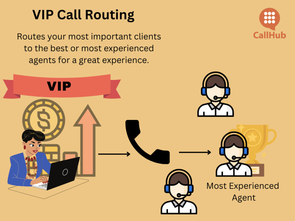 Call Routing: Strategies for Enhanced Customer Service