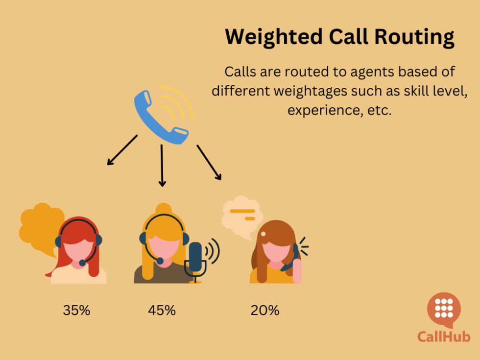Call Routing: Strategies for Enhanced Customer Service