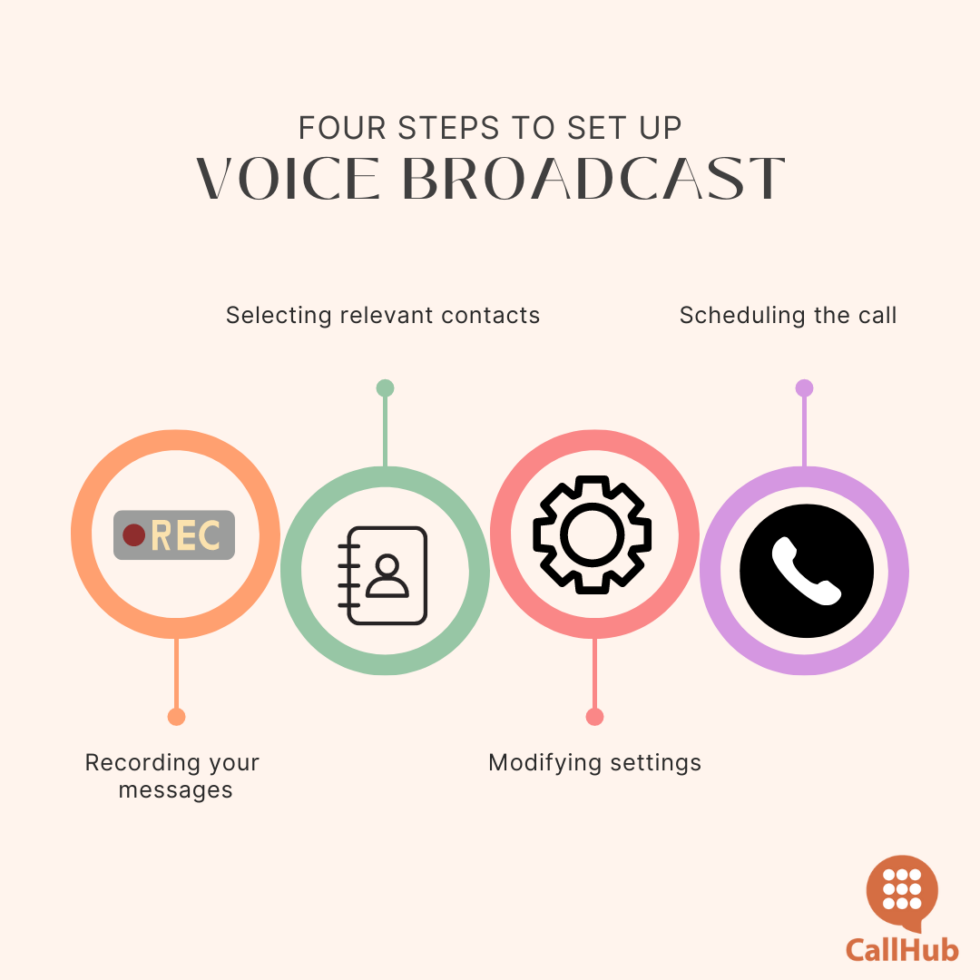 Voice Broadcast Best Practices: Tips to Use a Dialer Like a Pro