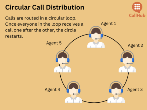 Automatic Call Distribution: The All You Need To Know Guide