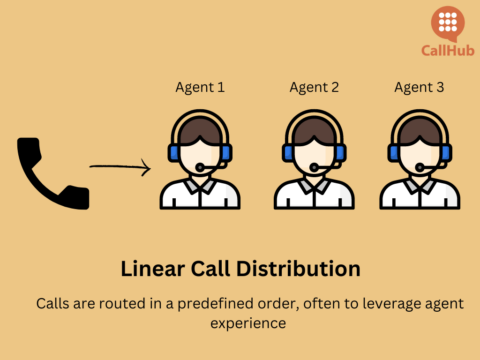 Automatic Call Distribution: The All You Need To Know Guide