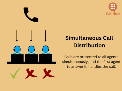 Automatic Call Distribution: The All You Need To Know Guide