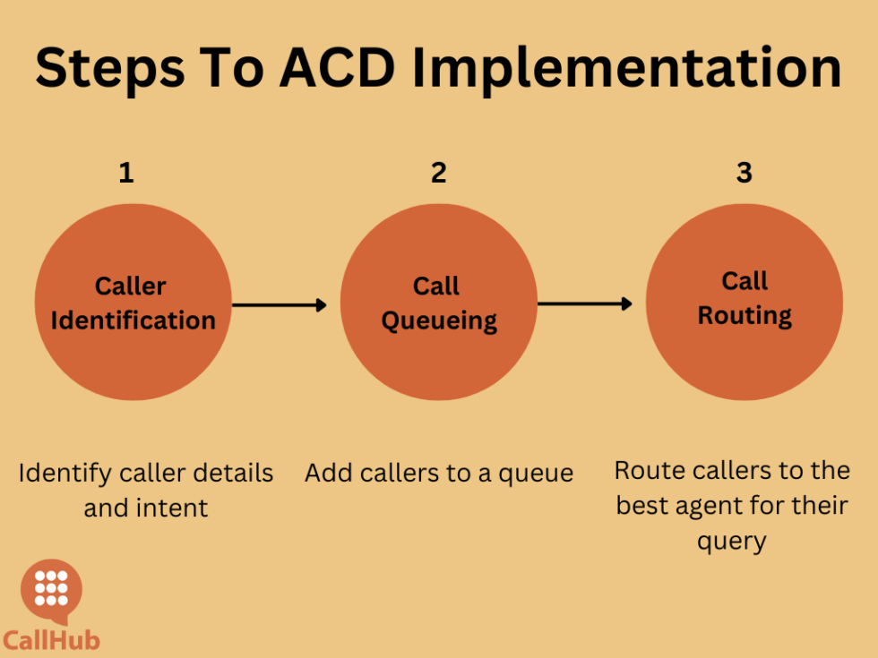 Automatic Call Distribution The All You Need To Know Guide