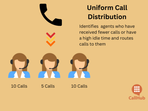 Automatic Call Distribution: The All You Need To Know Guide