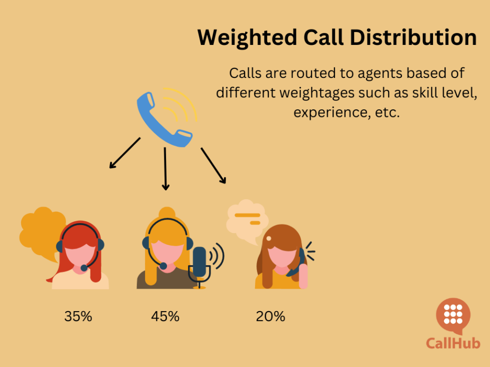 Automatic Call Distribution: The All You Need To Know Guide