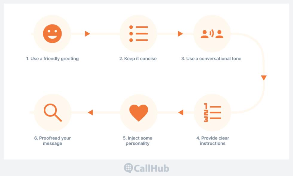 Proven Auto Reply Messages Sample That Deliver Results