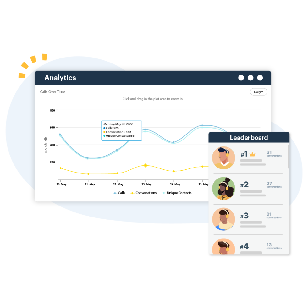 Campaigning Platform for Unions | CallHub