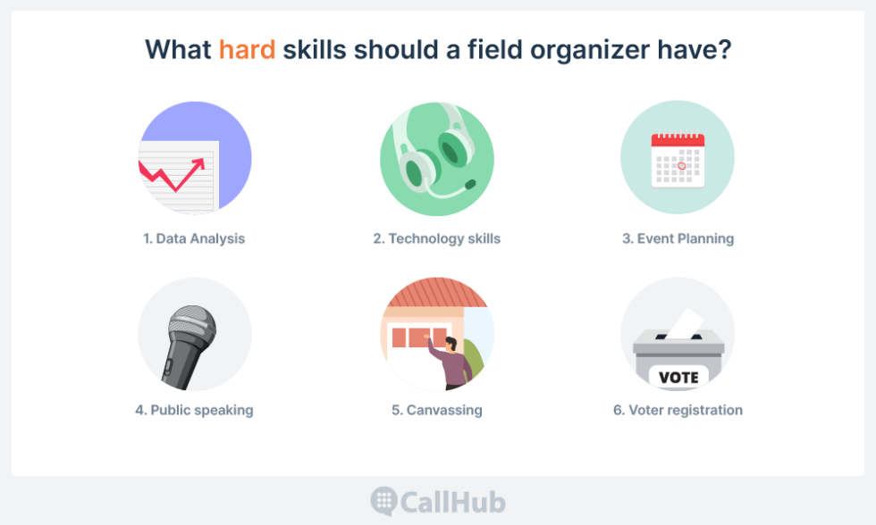 Field Organizer Job Responsibilities - Key Tasks and Skills