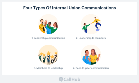 Union Communication Strategies For Internal Collaboration