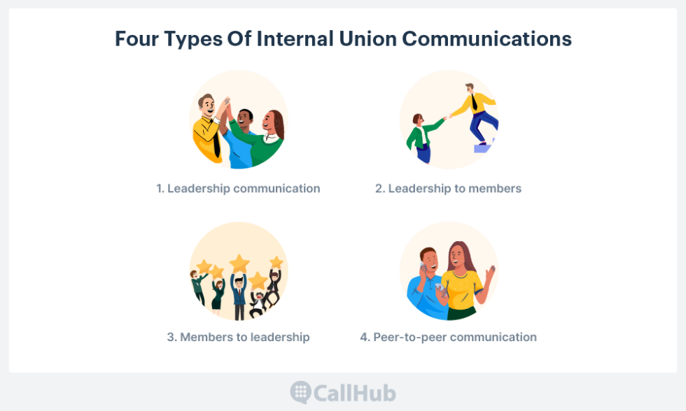 Union Communication Strategies For Internal Collaboration
