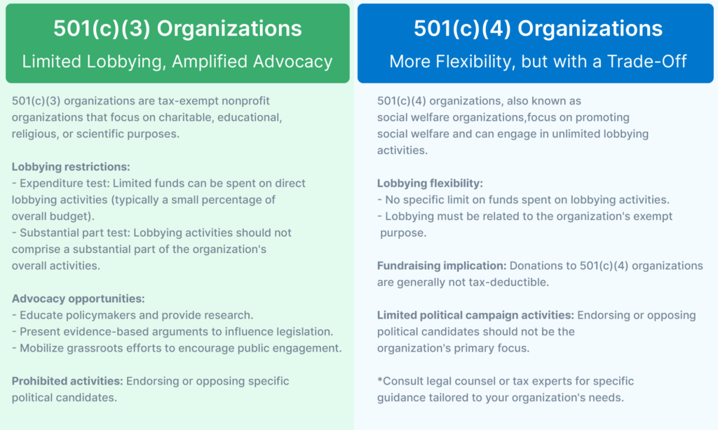Can Nonprofits Lobby Breaking Down The Rules And Guidelines Can Nonprofits Lobby Breaking Down The Rules And Guidelines