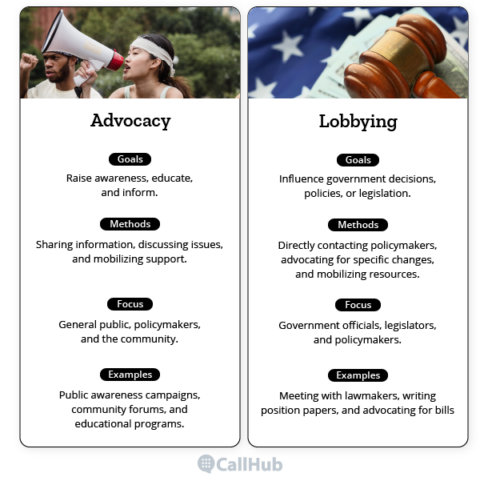 Advocacy vs. Lobbying: The Epic Differences You Need to Know