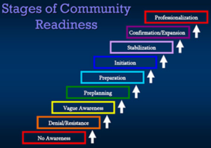 A List Of The Best Community Outreach Strategies For You