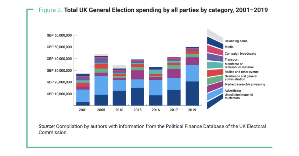 Create a Political Campaign Budget: Samples, Pro Tips and Expense Lists