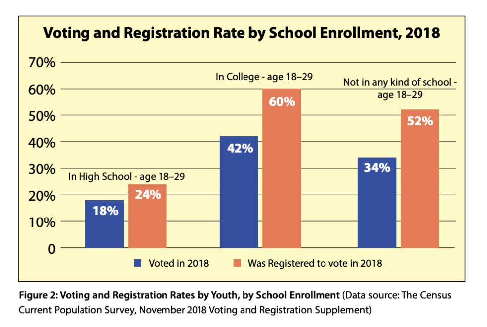 How To Get Young People To Vote: A Complete Guide With Tools