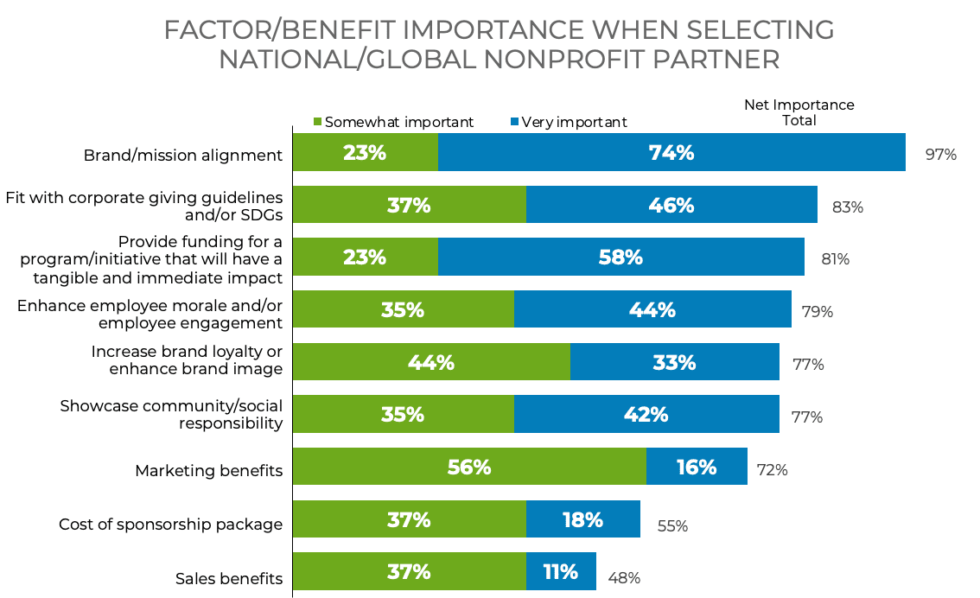 How to Get Funding for a Nonprofit in Today’s Economy | CallHub