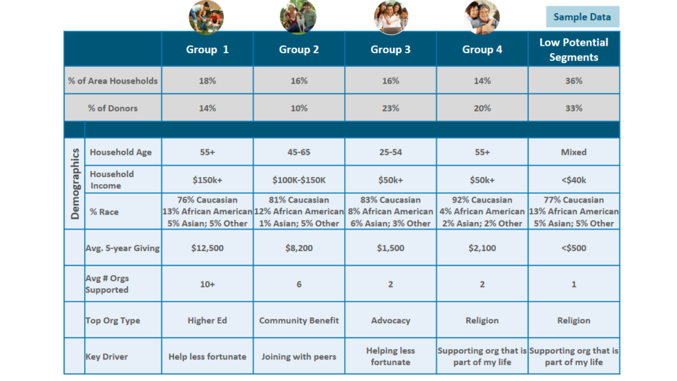 Your Guide to Craft Effective Donor Personas for Your NonprofitYour ...