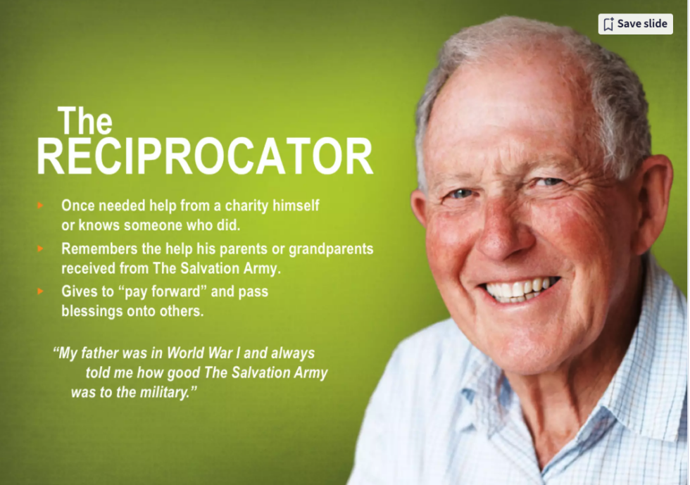 Your Guide to Craft Effective Donor Personas for Your NonprofitYour ...