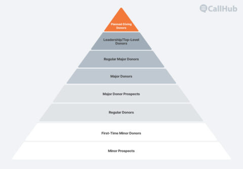 Donor Pipeline Wins: From First Gift to Forever