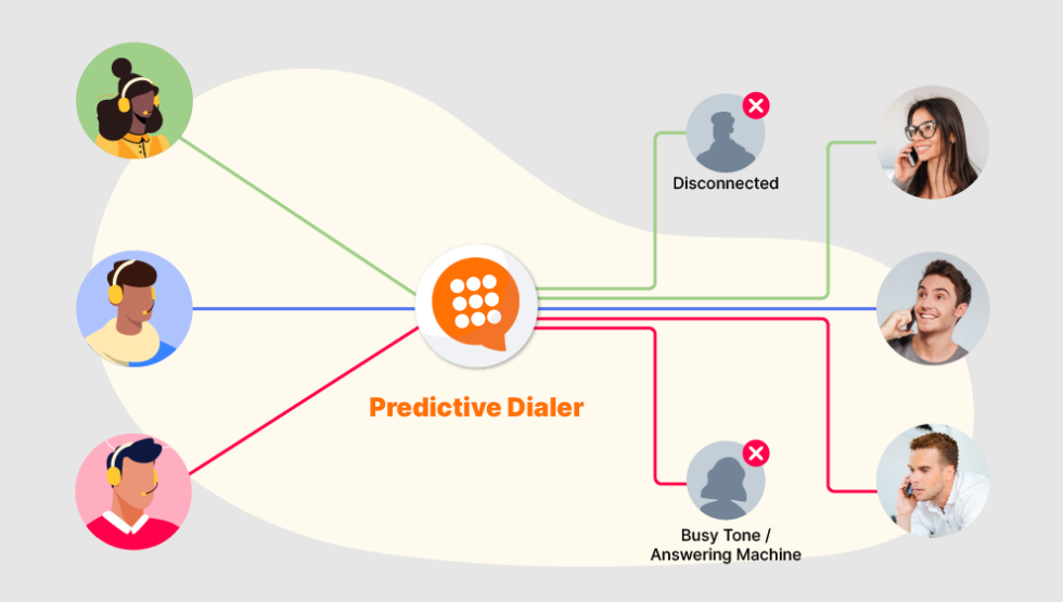 Power Dialer vs Predictive Dialer: Which is Right for You?