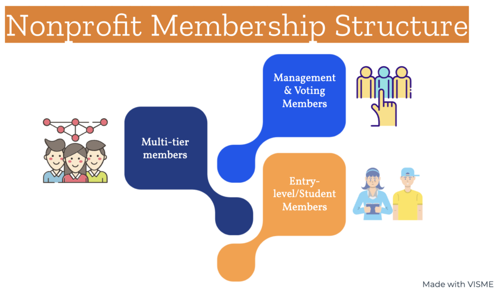 Your Only Guide to Build a Nonprofit Membership Program
