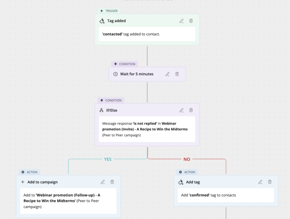 2024’s Best Bulk Text Messaging Software: A Comparison Guide