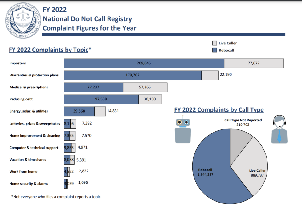 Why Does My Number Show up as Scam Likely & How to Stop it