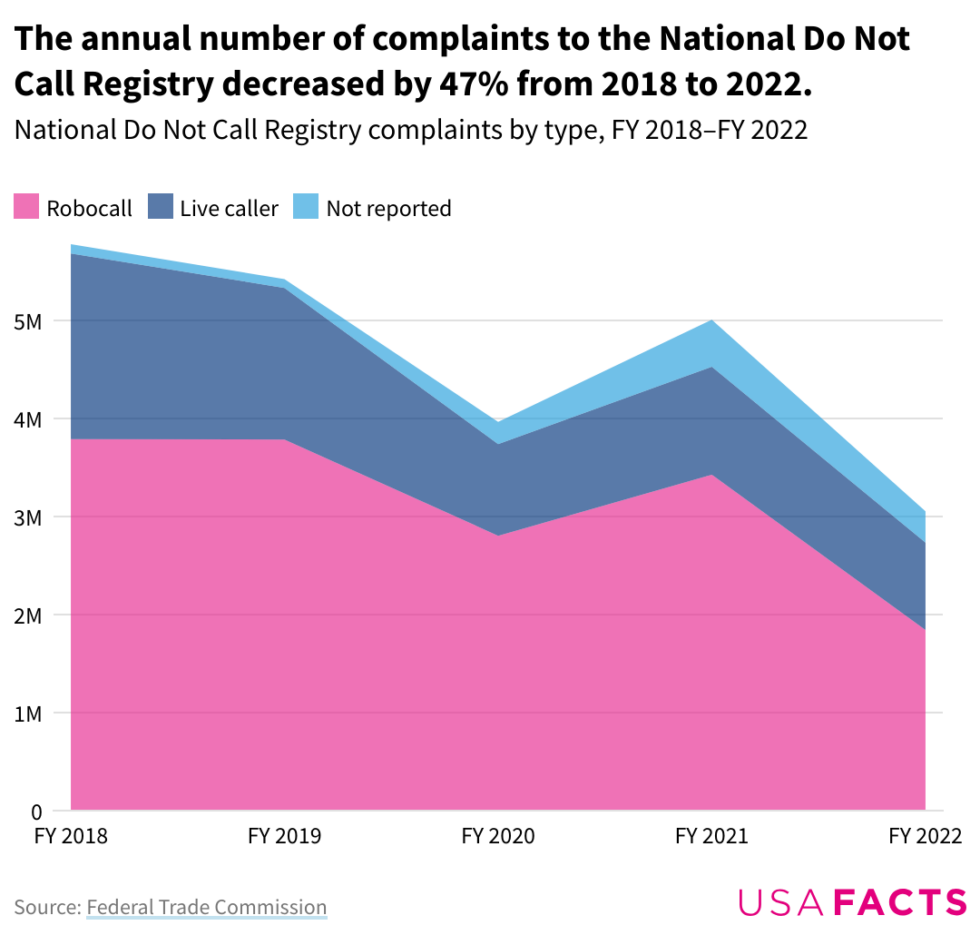 Why Does My Number Show up as Scam Likely & How to Stop it