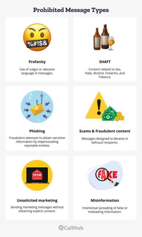 Messaging Compliance: Prohibited Practices & How to Stay Safe