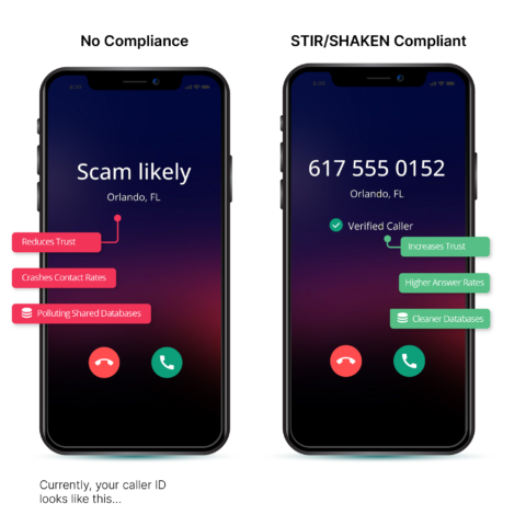 Why Does My Number Show up as Scam Likely & How to Stop it