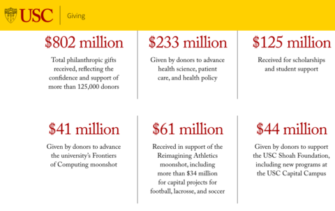 Capital Campaign: The Ultimate Guide You Need to Know