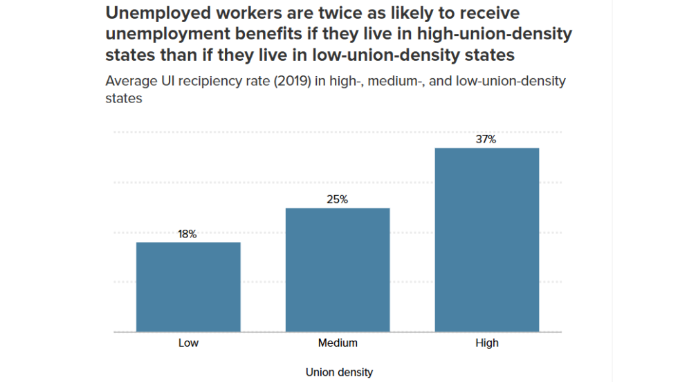 Labor Union Pros and Cons: Complete Guide For Better Choices