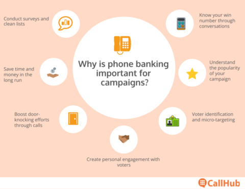 Political Technology Examples: The Tools That Win Elections