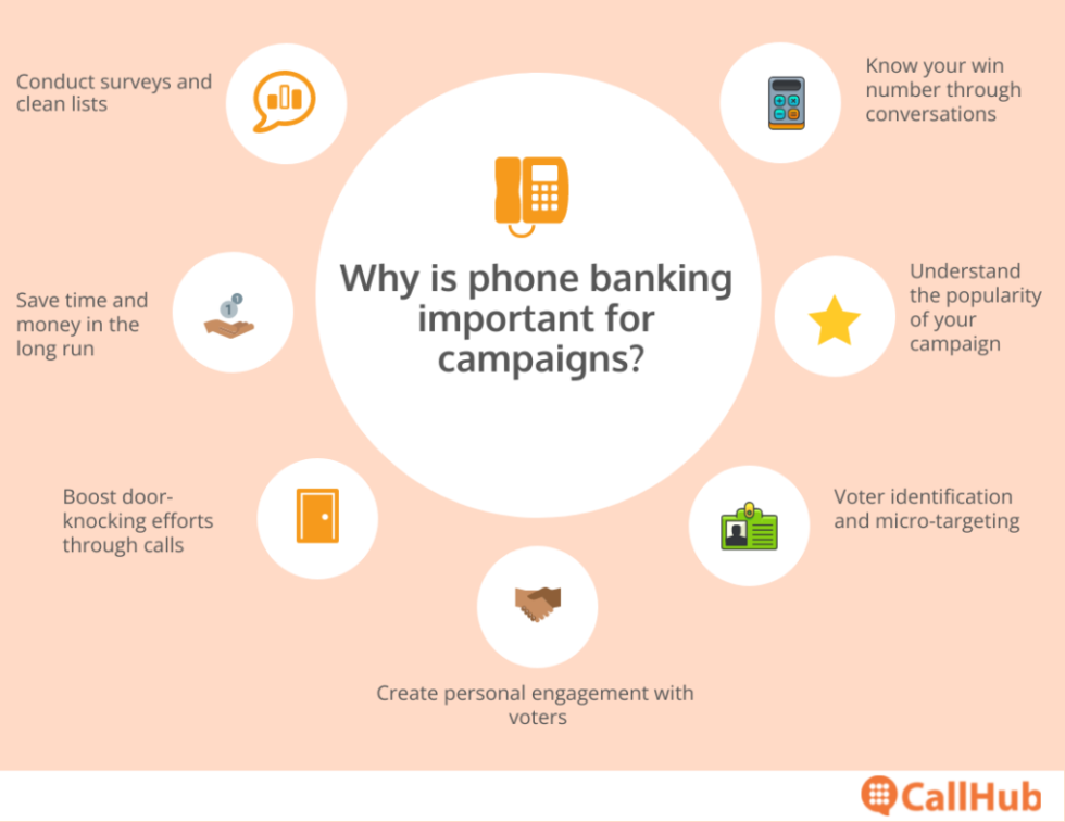 Political Technology Examples: The Tools That Win Elections