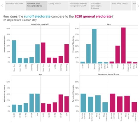 Political Technology Examples: The Tools That Win Elections