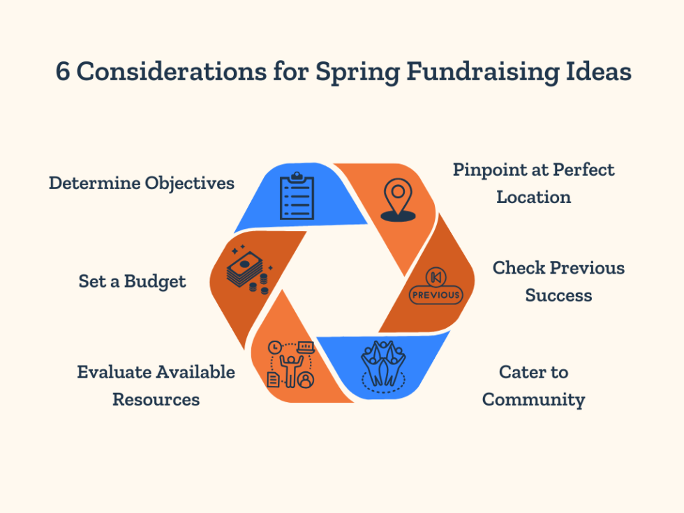 2025's Best Spring Fundraising Ideas to Boost Your Nonprofit
