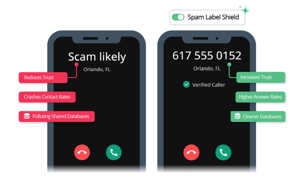 8 Political Phone-Banking Ways To Beat Spam In 2026