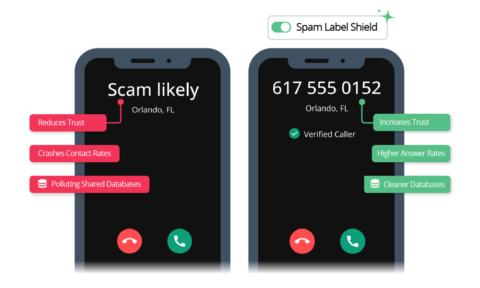 Caller ID Reputation 101: Why It’s Declining & How to Fix It