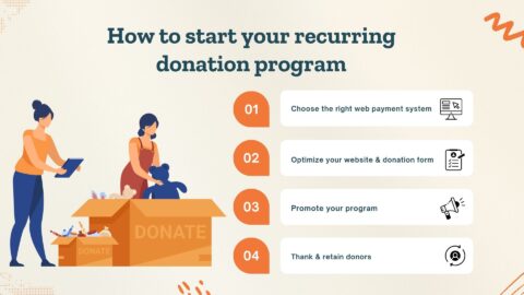 Recurring Donations: The Secret to Nonprofit Growth in 2025