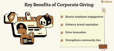 Corporate Giving 2025: How To Tap Into Billions In Funding