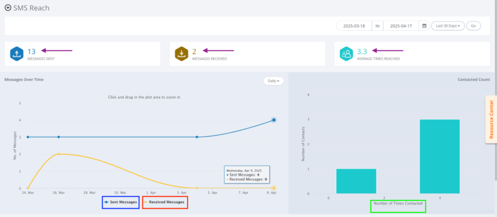 Your Complete Guide to Data-Driven Advocacy with CallHub
