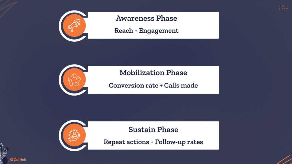 Your Complete Guide to Data-Driven Advocacy with CallHub